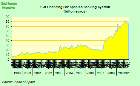 Spain Economy Watch: Spain Emerges From Recession?