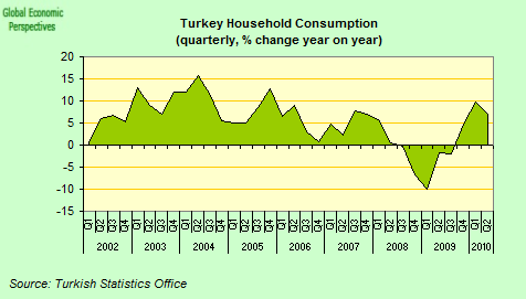 Economic Resources: Turkey - Breaking The Mold?