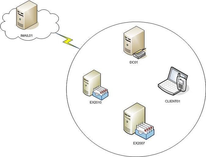 Unified Communications: Installing Exchange Server 2010 (Part 1 ...
