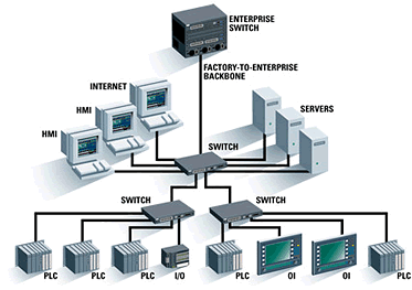 redes informacion general: Redes de comunicacion