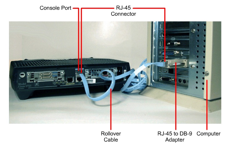 Entrance through Hyperterminal application (windows) or putty. Select ...