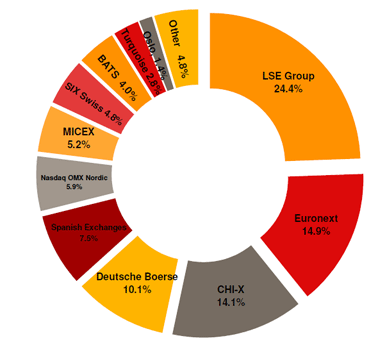 market share: MONTHLY MARKET SHARE REPORTS