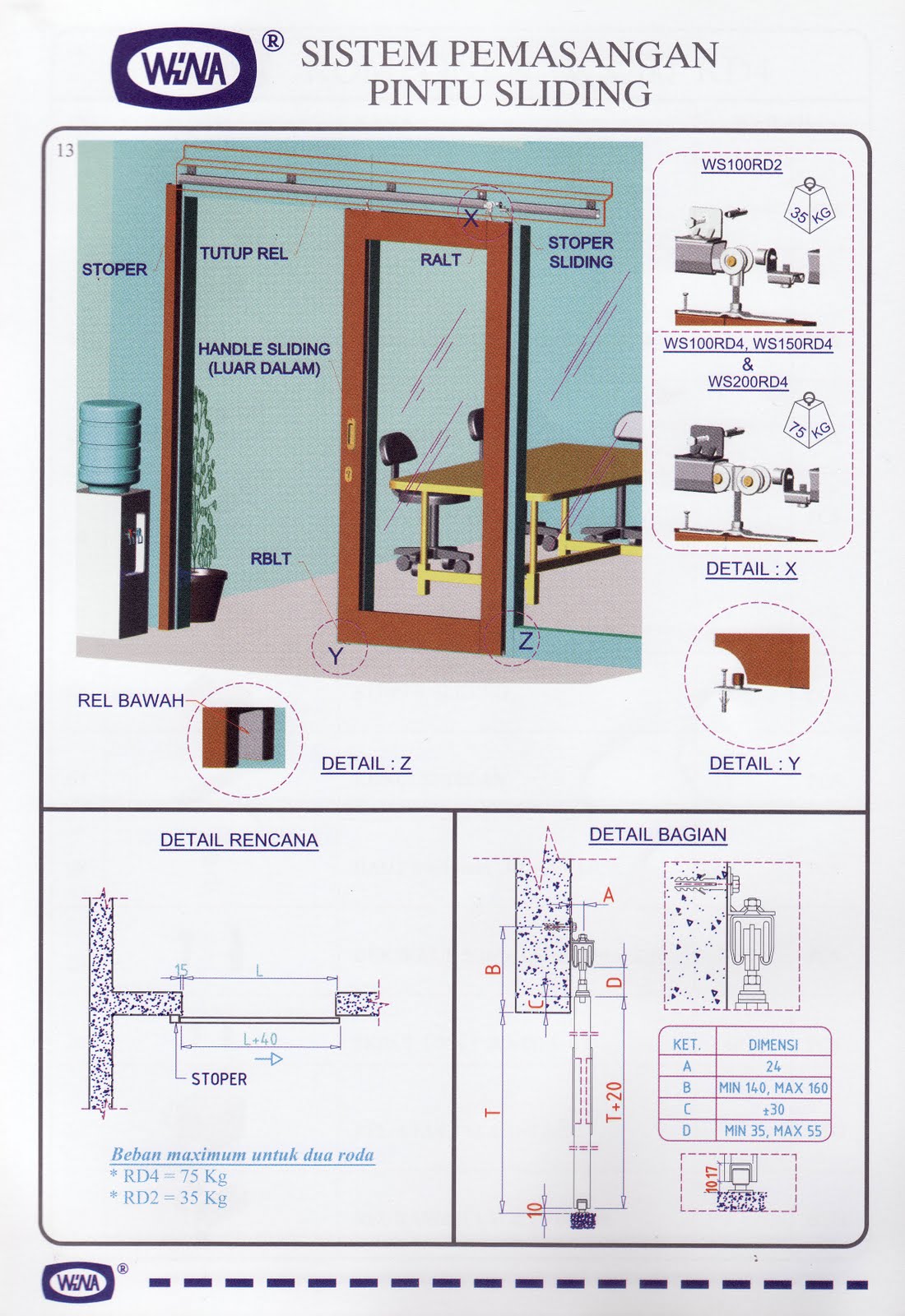 pintu garasi,komponen rel,pintu geser ,garasi sliding & folding