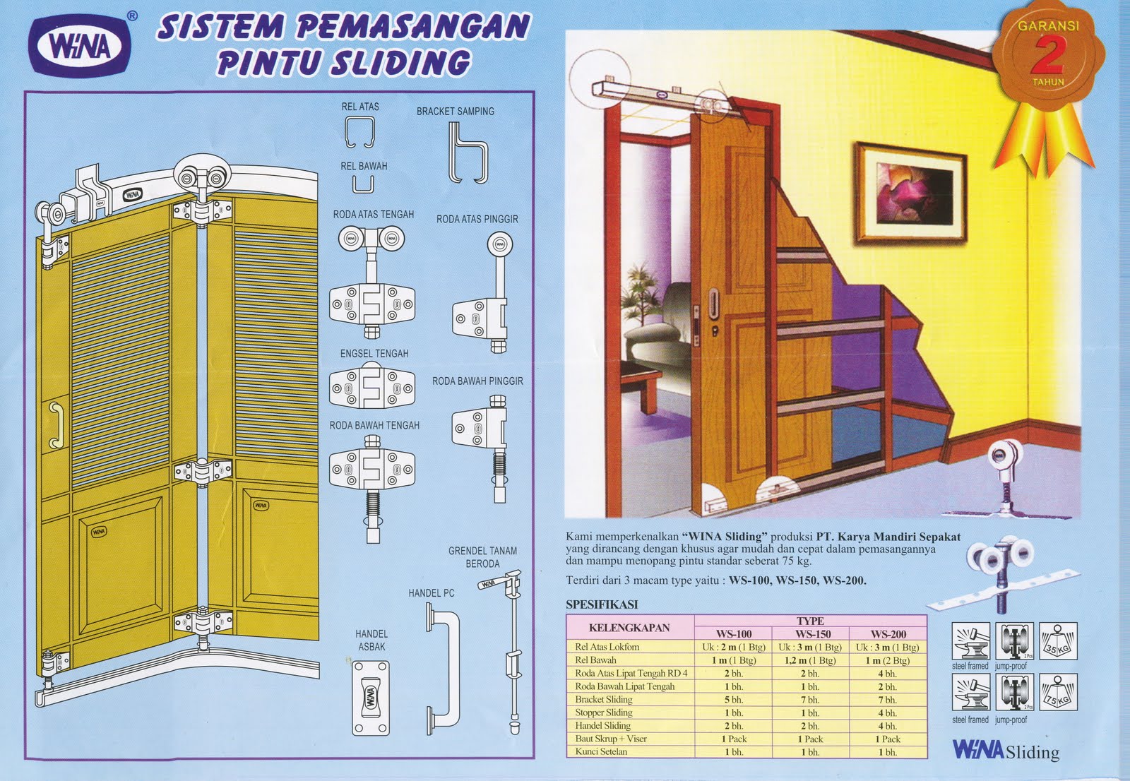pintu sliding&folding,komponen,rel,penyekat ruangan