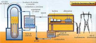 ALTRECONOSCIENZE: ENERGIA NUCLEARE