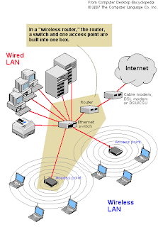 Master Info: Saiba o que significa WLAN!