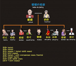 Happy Learning Chinese: Family Tree ( 爸爸的家人）
