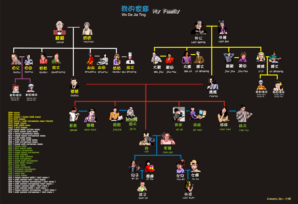 Happy Learning Chinese: September 2010