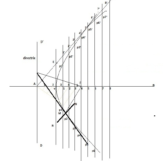 Engineering drawing: PARABOLA and its CONSTRUCTION by ECCENTRICITY METHOD