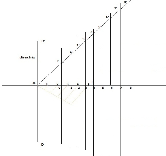 Engineering drawing: PARABOLA and its CONSTRUCTION by ECCENTRICITY METHOD