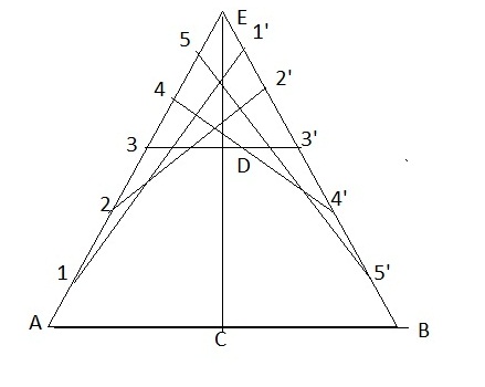 Engineering drawing: PARABOLA by TRIANGLE METHOD