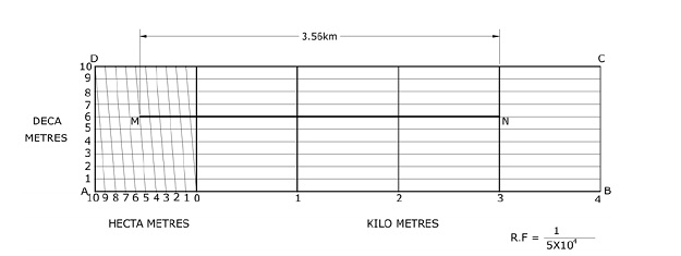 Engineering drawing: SCALES