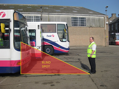Bdes_kev: Bus Blind Spots