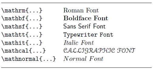 LaTeX BR: Tipografia