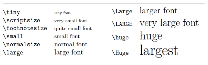 LaTeX BR: Tipografia