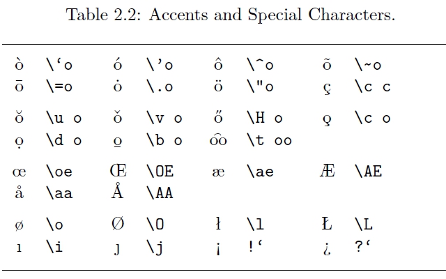 LaTeX BR: Acentos e caracteres especiais