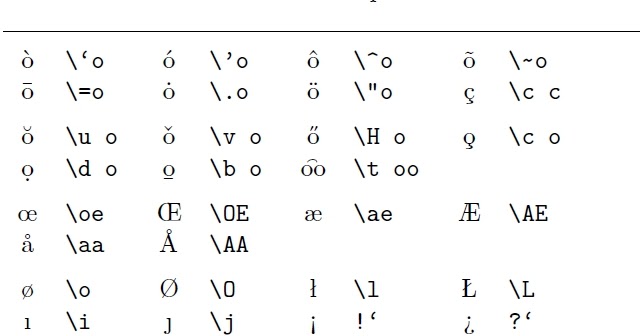 LaTeX BR: Acentos e caracteres especiais