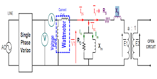 International system of Power Developments: Open Circuit / No Load Test ...