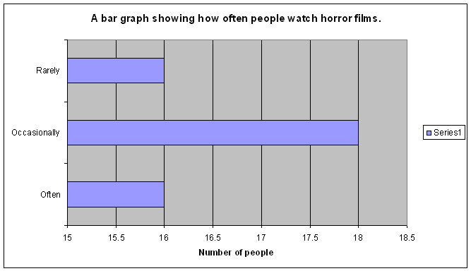 Bethany's A2 Media Blog