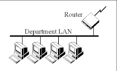 Core Networking: Introduction to LAN, WAN and Home Networking