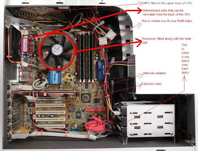 Assembling a computer - main procedure ~ Computer Hardware Mall