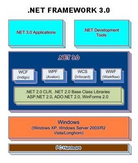 .Net Framework 3.0 FAQ - Asp.Net, C#, SQL Blog