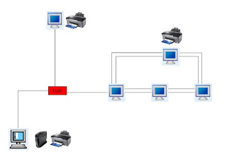"Construir Una Red": Ejemplo de topologia Mixta