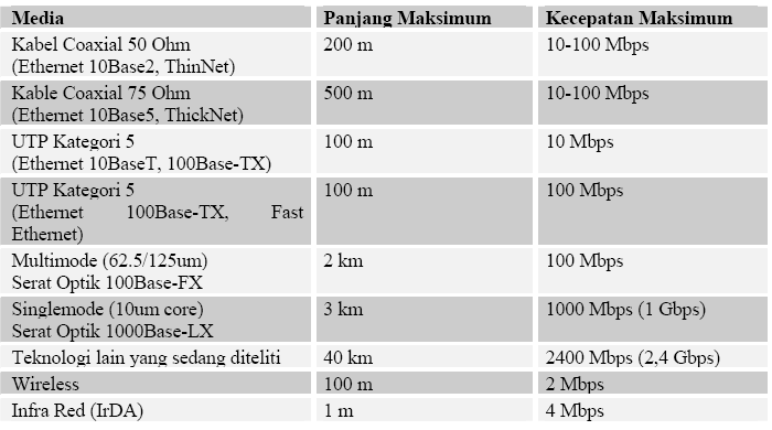 Throughput