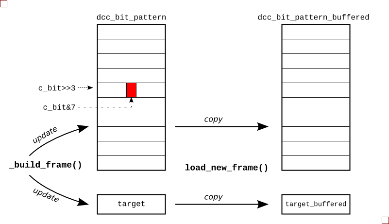 Harnessing the Electron: DCC Firmware for Arduino