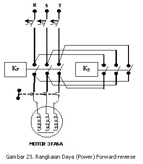 Ilmu Listrik | Pelajaran Listrik - Blog Hamadun: rangkaian motor 3 fasa ...