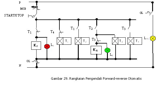 Ilmu Listrik | Pelajaran Listrik - Blog Hamadun: rangkaian motor 3 fasa ...