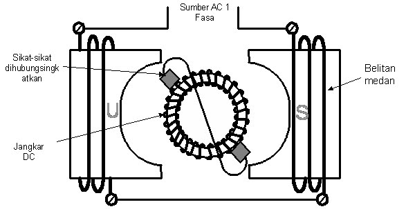Ilmu Listrik | Pelajaran Listrik - Blog Hamadun: Motor repulsi