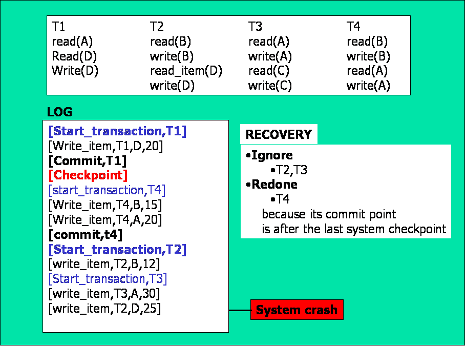 Defferred Update method | GTU MCA MATERIAL FOR DBMS II
