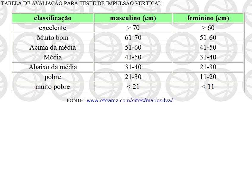 Estudantes de Ed. Fisica: TABELA DE AVALIAÇÃO PARA TESTE DE IMPULSÃO ...