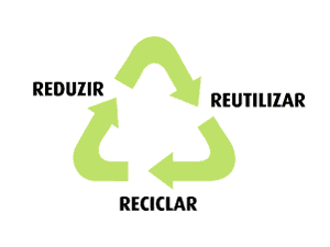 Sofist Etiqueta: Reduzir, reutilizar e reciclar!