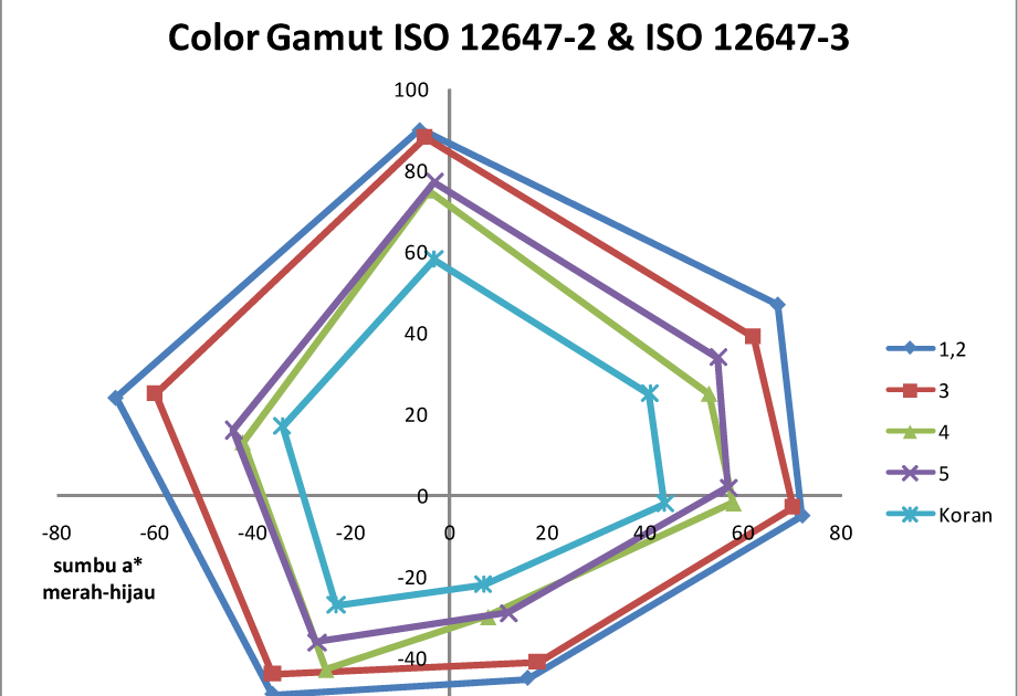 Pengantar Pracetak dan Material Cetak: Standar Warna di Percetakan ...