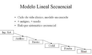 Modelos de Procesos de Software y Metodologias de Desarrollo: Modelo ...