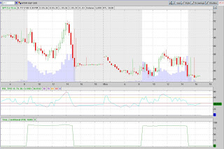 thinkScript Studies - thinkorswim: Using Time Conditionals in thinkScript