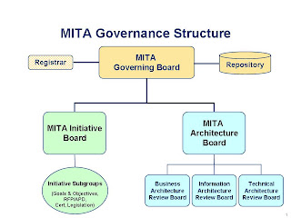 MITA Matters
