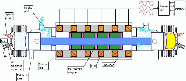Inventions of tomorrow: Floating Pistons?