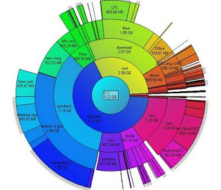 HDGraph Tool pembuat grafik isi Hardisk – CandraLab Studio