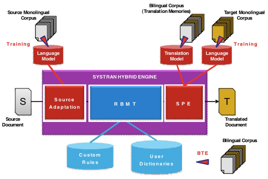 NextGenLog: "ALGORITHMS: Hybrid Systems Offer Smarter Machine ...