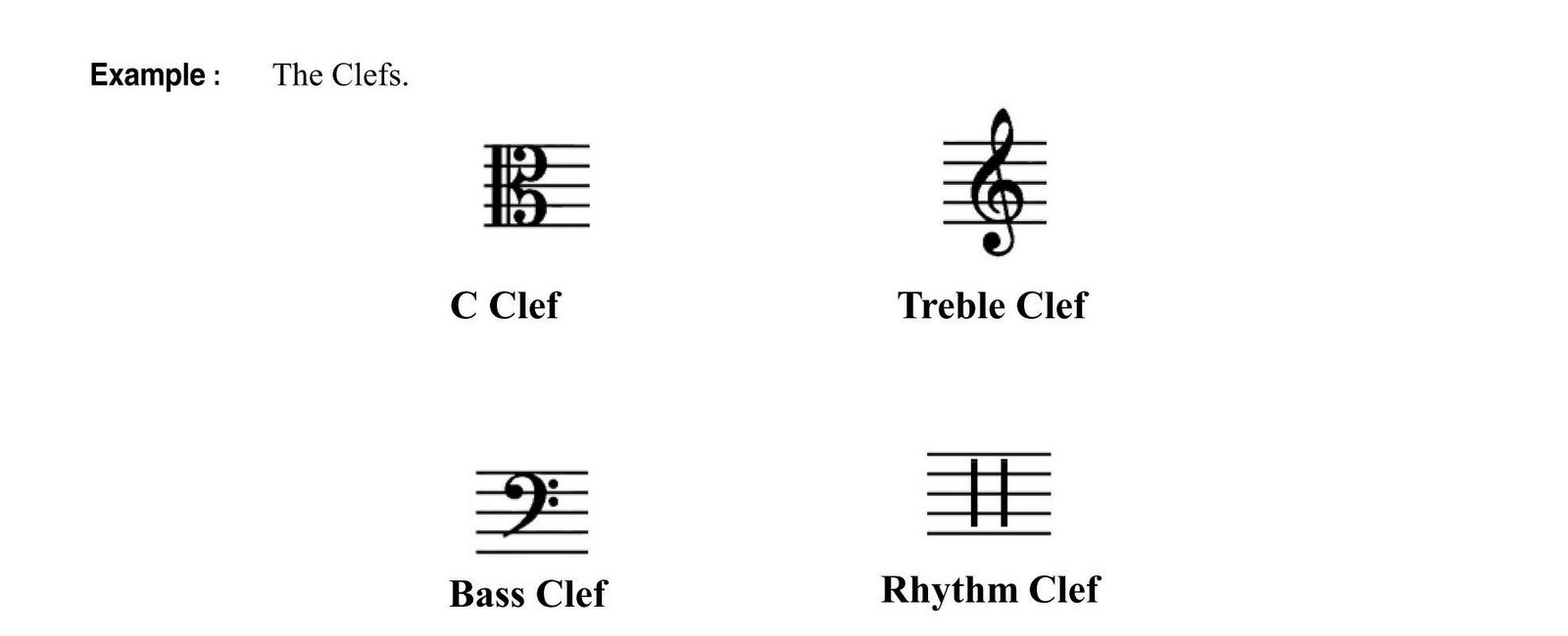 Type Of Clefs