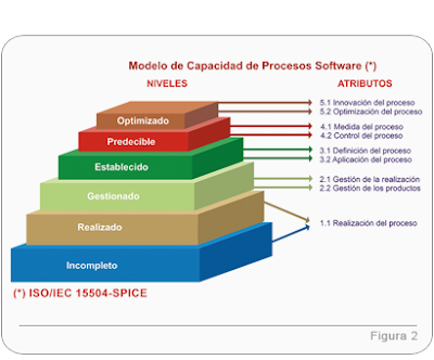 NORMAS ISO: Normas ISO/IEC 15504
