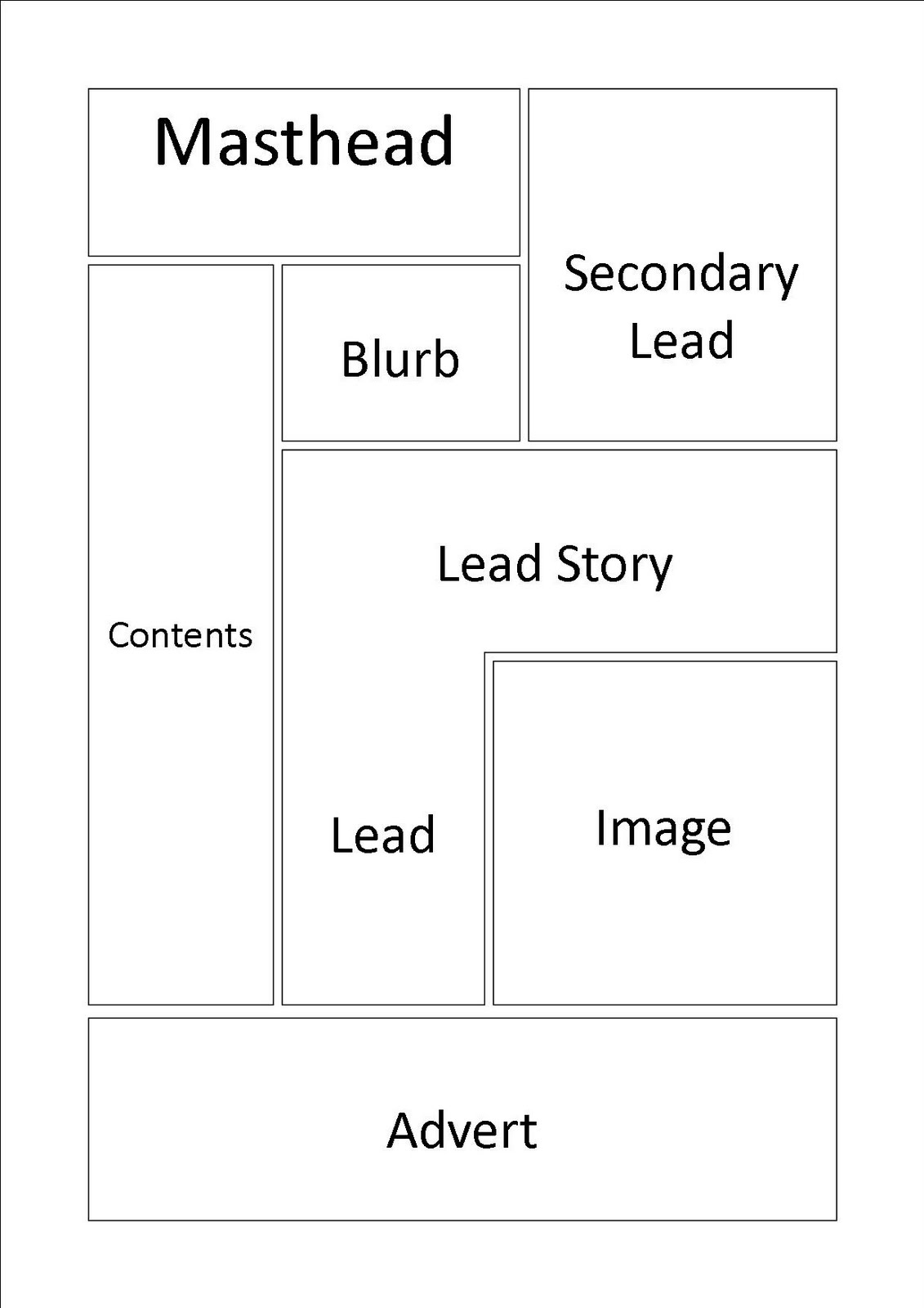 A2 Media Studies: Focus Group