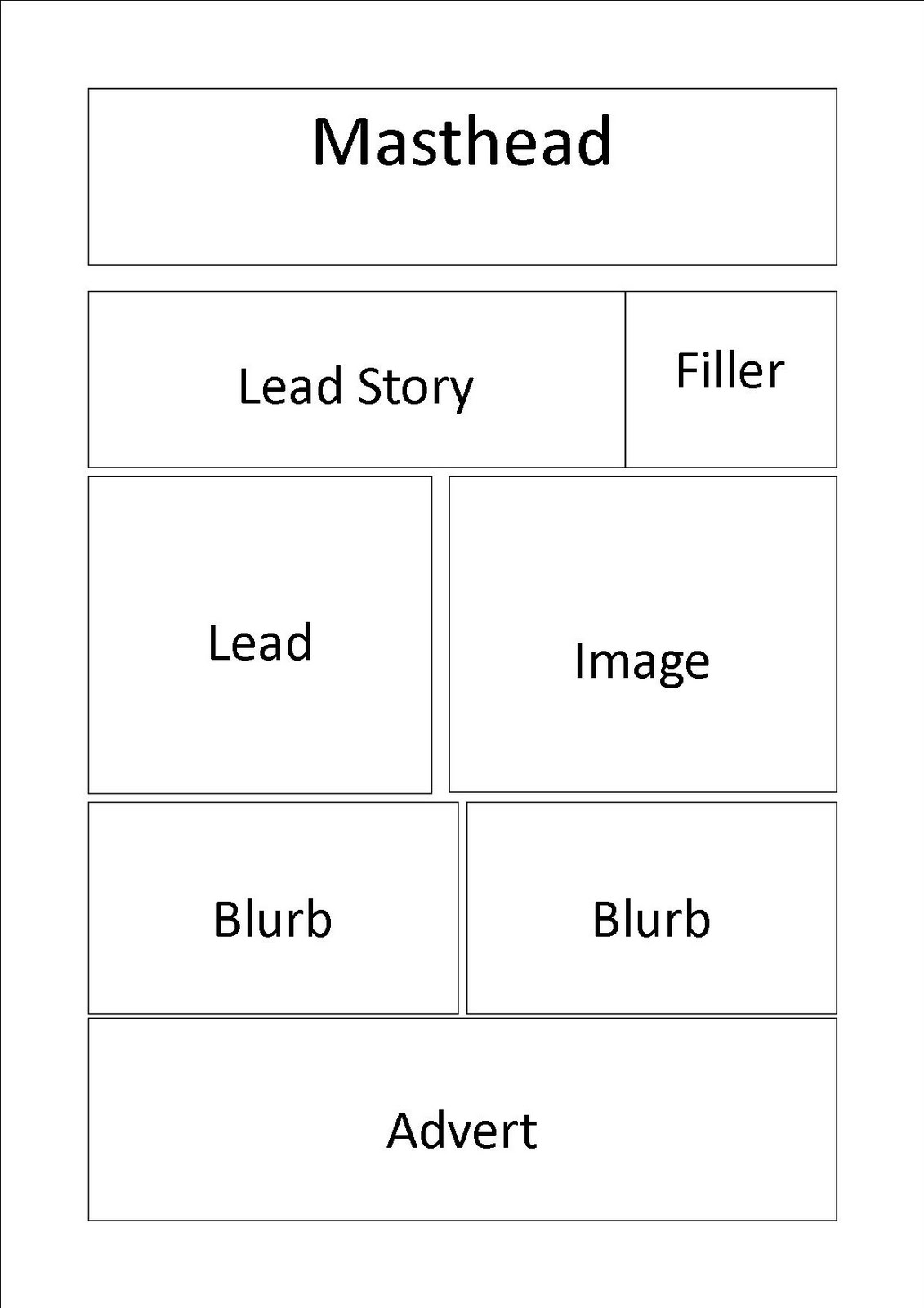 A2 Media Studies: Focus Group