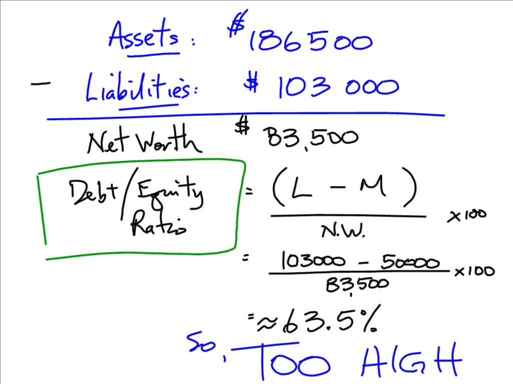 Grade 12 Applied Math (pilot curriculum): Gross Debt Service Ratio