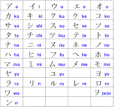 Nihongo o Hanashimasu yo - I Speak Japanese!: Katakana