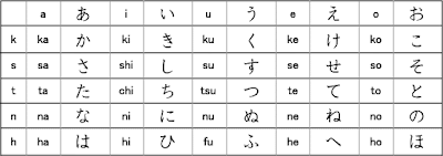 JAPANESE LEARNING: Alphabats