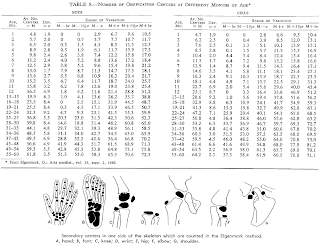 Utah Pediatric Radiology: Bone age determination in infants